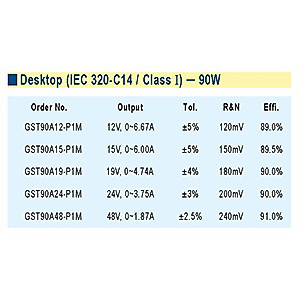 MEAN WELL original GST90A24-P1M 24V 3.75A meanwell GST90A 24V 90W AC-DC High Reliability Industrial Adaptor