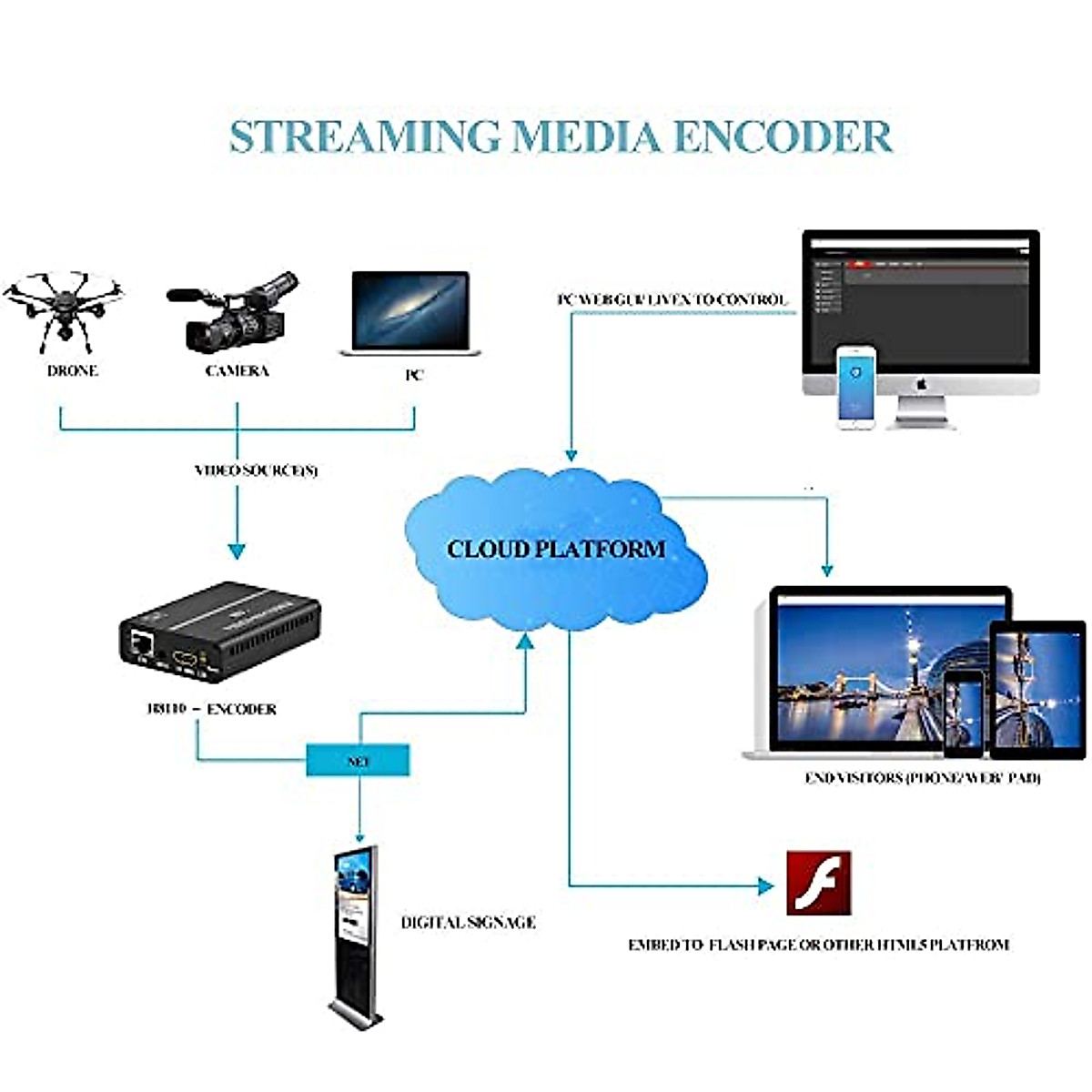 HaiweiTech H8110 H.264 HDMI to SRT RTMP Encoder Support SRT RTMP RTSP RTMPS HLS HTTP UDP Multicast Unicast for IPTV, Live Stream Broadcast Supports YouTube, Facebook RTMPS, Wowza, Twitch etc