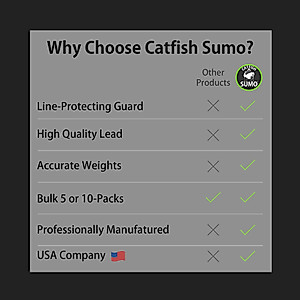 Catfish Sumo Flat No-Roll Lead Sinker Weights with Line-Protecting Inserts to Guard Against Damage in River (10-Pack, 3oz)