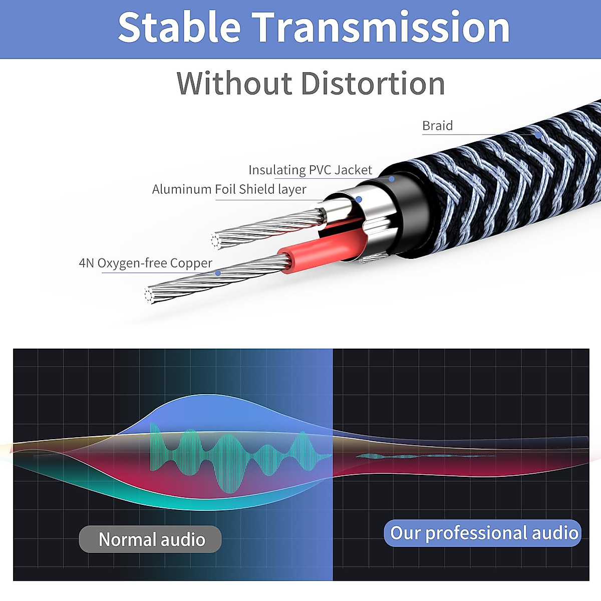 TAISUSAN 1/8 Stereo to Dual 1/4 Mono Cable 15ft, 3.5mm to Dual 1/4 Cable, 1/8 inch TRS Stereo to Dual 1/4 inch Splitter