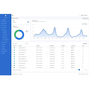 Waver SmartOne G-Series - WAC52G Captive Portal Router/Hotspot Gateway with Guest WiFi and WiFi Marketing Capabilities | 1Gbps, up to 200 Active Guests