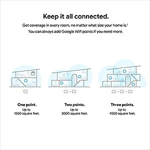 Google WiFi - Mesh WiFi System - WiFi Router Replacement - 3 Pack (Renewed)