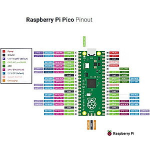 Adeept Raspberry Pi Pico with Pre-Soldered Header and USB Cable, Microcontroller Mini Development Board, Based on Raspberry Pi RP2040 Chip, Dual-Core ARM Cortex M0+ Processor