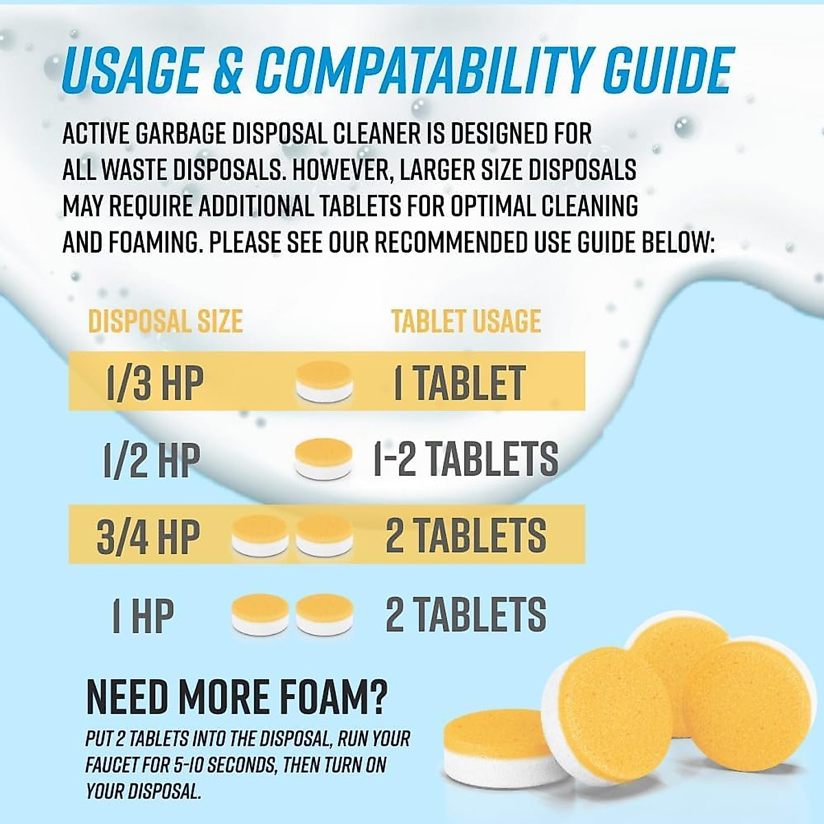 ACTIVE Garbage Disposal Cleaner Deodorizer Tablets 24 Pack - Fresh Citrus Foaming Scrub Sink and Disposer Freshener, Natural Kitchen Drain Cleaning Tablet - 1 Year Supply