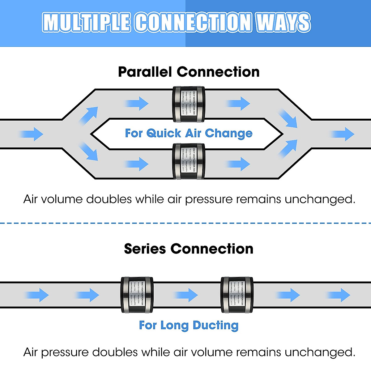 Dreyoo 2 Pack 4 Inch Inline Duct Fans with Duct Clamps, 110 CFM Ventilation Exhaust Fans HVAC Vent Blowers for Grow Tent, Mini Greenhouse, Basement, Hydroponic, Bathroom, Low Noise, Black