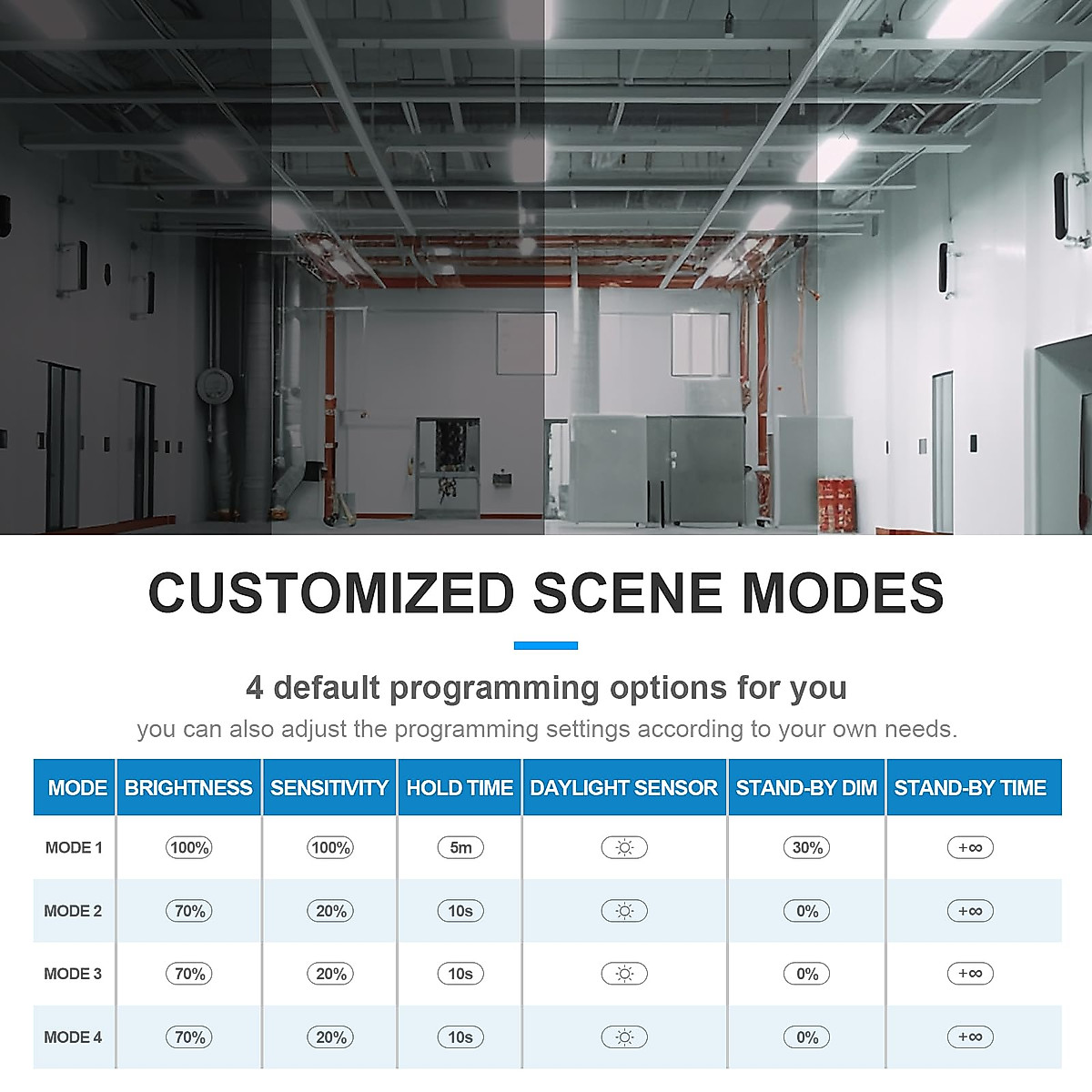 RC-100 Sensor Remote Control Programmer for LED Linear High Bay and UFO High Bay Light，360° Microwave Sensor