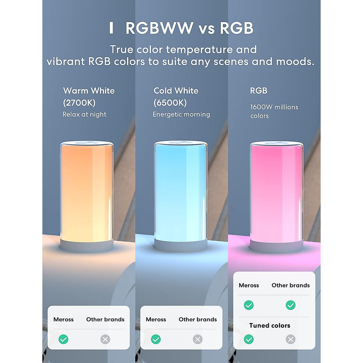 meross Smart WiFi Table Lamp, Bedside Lamp, Compatible with Apple HomeKit, Siri, Amazon Alexa and SmartThings, Tunable White and Multi-Color, Touch Control, Voice and App Control