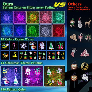SOLLED Christmas Projector Lights Outdoor, Never-Fading Patterns & 3D Ocean Wave, Waterproof Holiday Decorative Light with Remote Timer, LED Christmas Lights for Indoor Home Party Xmas Decorations