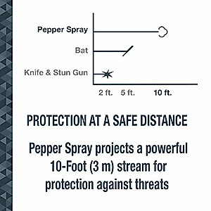 SABRE Advanced Pepper Spray for Self Defense, 3-in-1 Formula with Maximum Strength Pepper Spray, CS Military Tear Gas, UV Marking Dye, Fast Access Easy Carry Belt Clip, 35 Bursts, 0.67 fl oz, 2 Pack