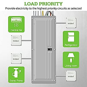 50 Amp Smart Management Module (SMM), Briidea Load Management Device to Protect Generator from Overload, Gray