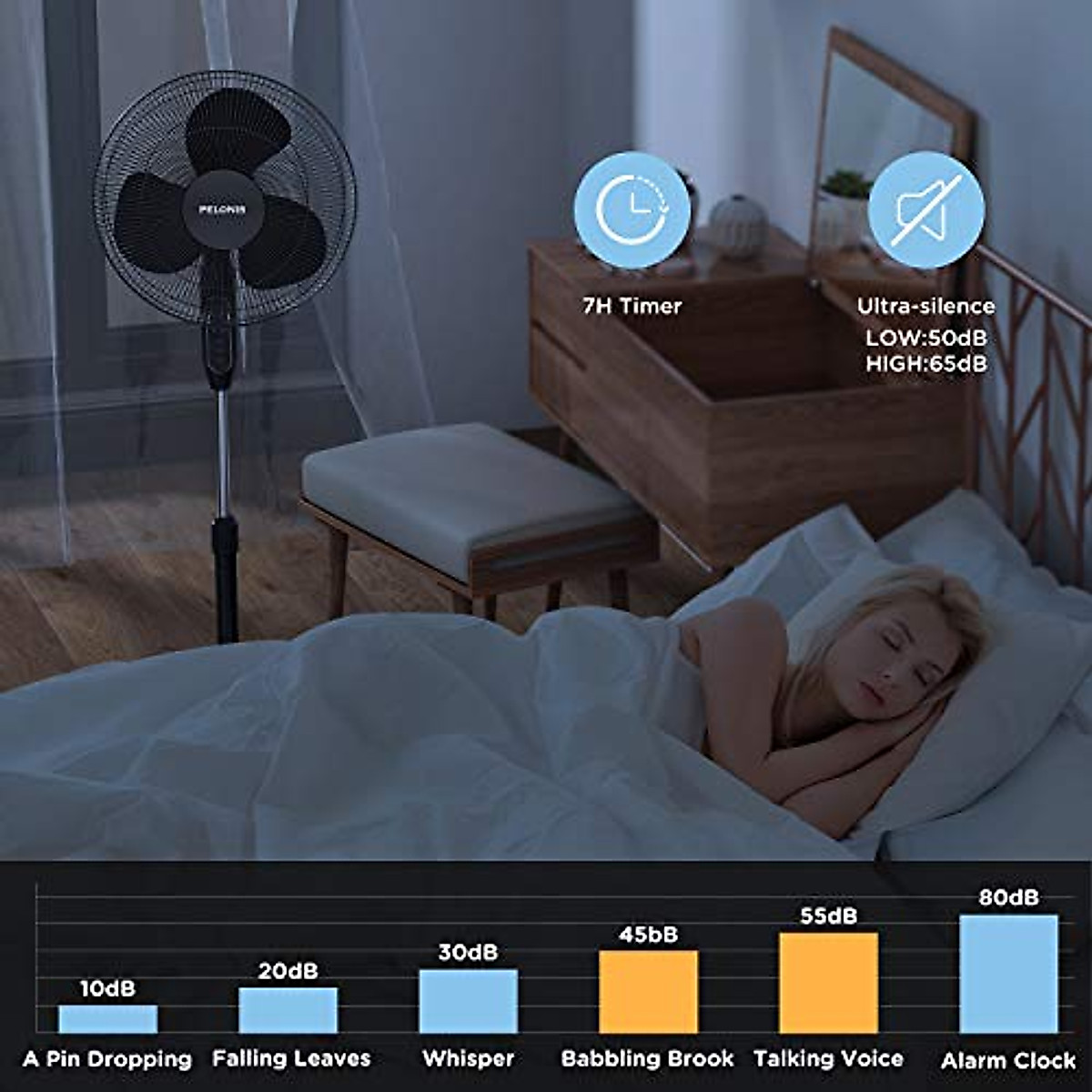 PELONIS 16'' Pedestal Remote Control, Oscillating Stand Up Fan 7-Hour Timer, Supreme 16"-Black & PFB50A2ABB-V 3-Speed Box Fan for Full-Force Circulation with Air Conditioner, Black, 2020 New Model