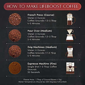 Lifeboost Coffee Whole Bean & Ground Coffee - 2 Pack Bundle - Low Acid Dark Roast x 2