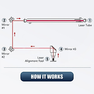 OMTech CO2 Laser Alignment Tool for Laser Engravers, Precision Red Laser Pointer for 50W 60W 70W 80W 100W 130W 150W Laser Engraving Marking Cutting Machines, Visible Laser Path Guide