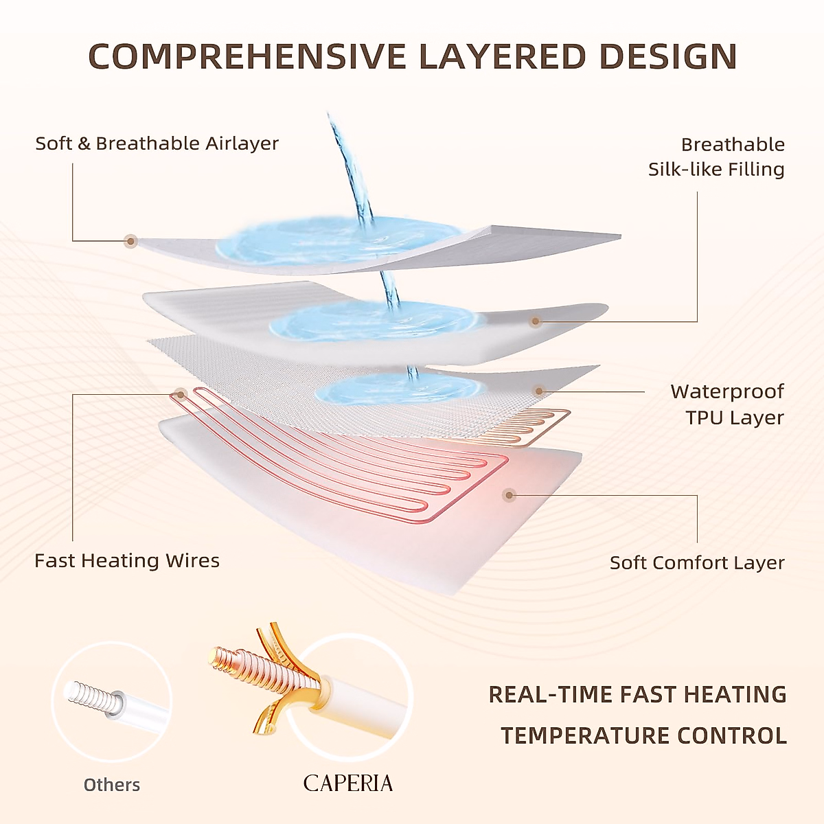 Caperia Multizone Waterproof Heated Mattress Pad, Individual Body & Feet Electric Mattress Bed Warmer 9 Heat Settings, 1-12 Hours Auto Off, Deep Pocket, Fast Heating, Machine Washable King, 78" x 80"