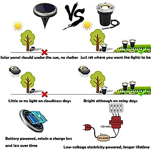 LED Buried Light 3W Warm White IP65 Outdoor LED Recessed 12V Garden Landscape Lighting (4 Packs)