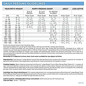 NutriSource Dry Dog Food for Large Breeds, Trout and Rice, 26LB