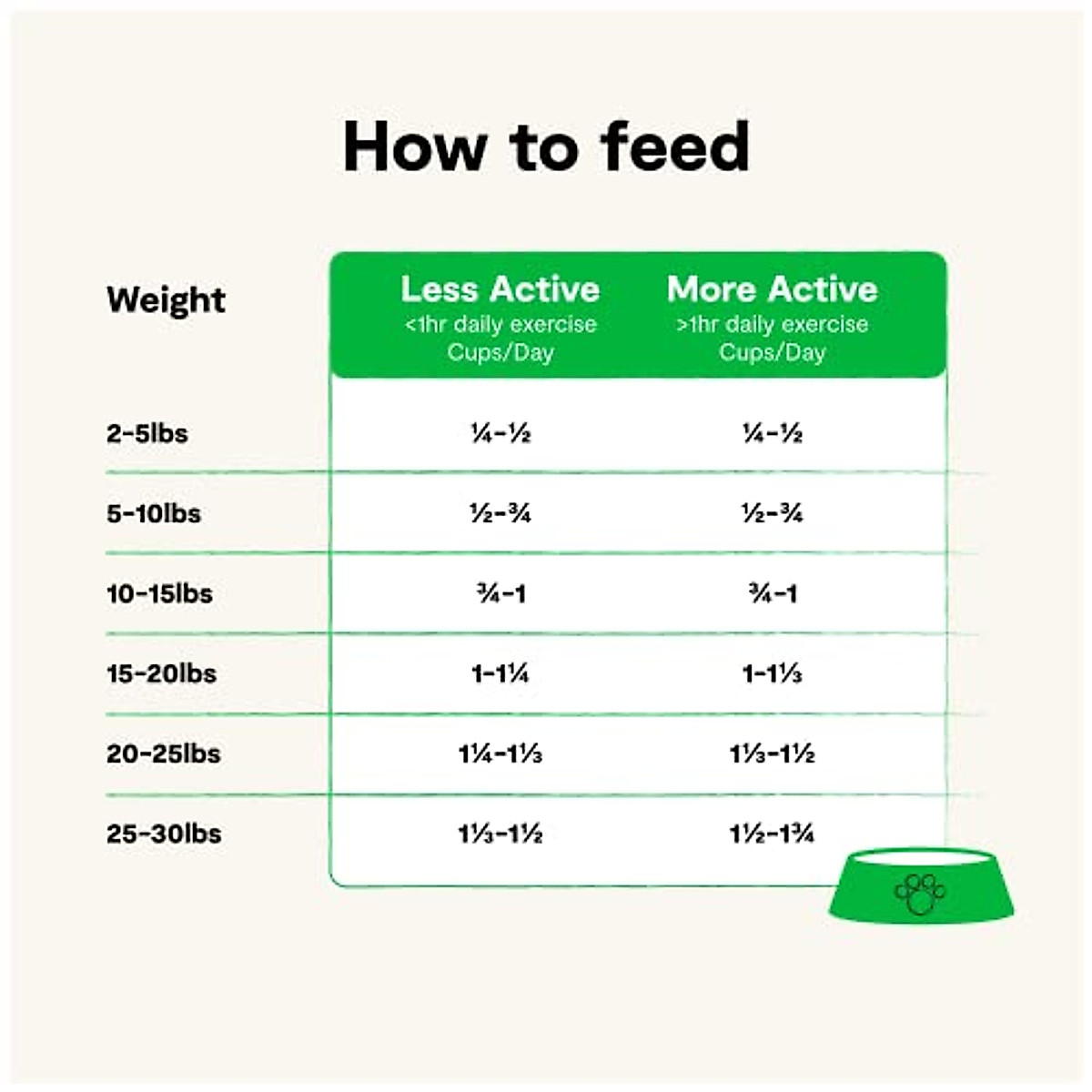 Open Farm Ancient Grains Dry Dog Food, Humanely Raised Meat Recipe with Wholesome Grains and No Artificial Flavors or Preservatives (Small Breed, 4 Pound (Pack of 1))