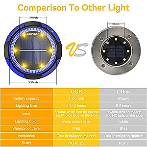AsperX Solar Ground Lights, 8 Packs, IP65 Waterproof LED In-Ground Lights, Solar Outdoor Patio Lights, Disk Landscape Lights for Pathway, Yard, Garden, Deck, Driveway Lawn (Warm White+Blue)