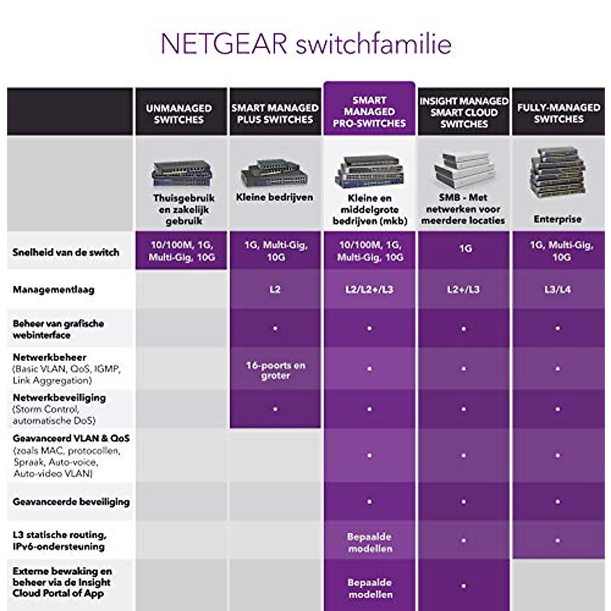 NETGEAR (GS110TPv3) 8-Port Gigabit PoE+ Ethernet Smart Managed Pro Switch with 2 SFP Ports and Cloud Management