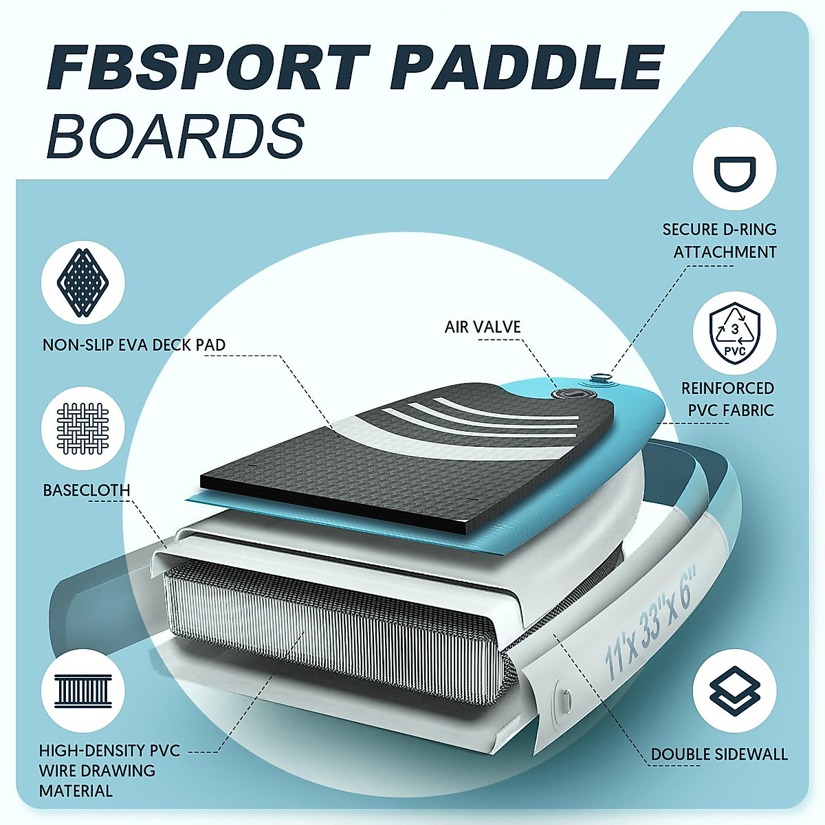 FBSPORT 11' Premium Inflatable Stand Up Paddle Board, Yoga Board with Durable SUP Accessories & Carry Bag | Wide Stance, Surf Control, Non-Slip Deck, Leash, Paddle and Pump for Youth & Adult