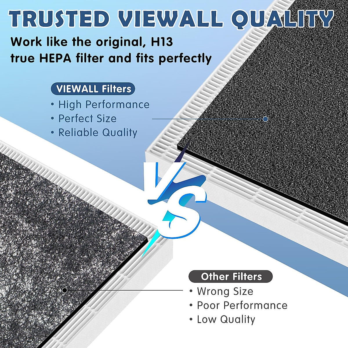 VIEWALL AP-1512HH Filter Replacement for Coway AP-1512HH, AP-1518R, AP-1519P, Includes 2 Pack Ture Filters + 2 Pack Activated Carbon Pre-Filters