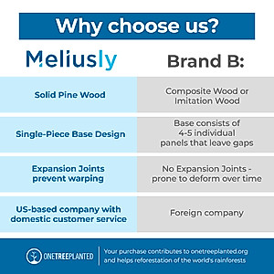 Meliusly® Solid Wood Stove Top Cover Board (30x22 inches, Solid Pine) for Electric and Gas Stove, Large Oven Noodle Covers Farmhouse Stovetop Tray