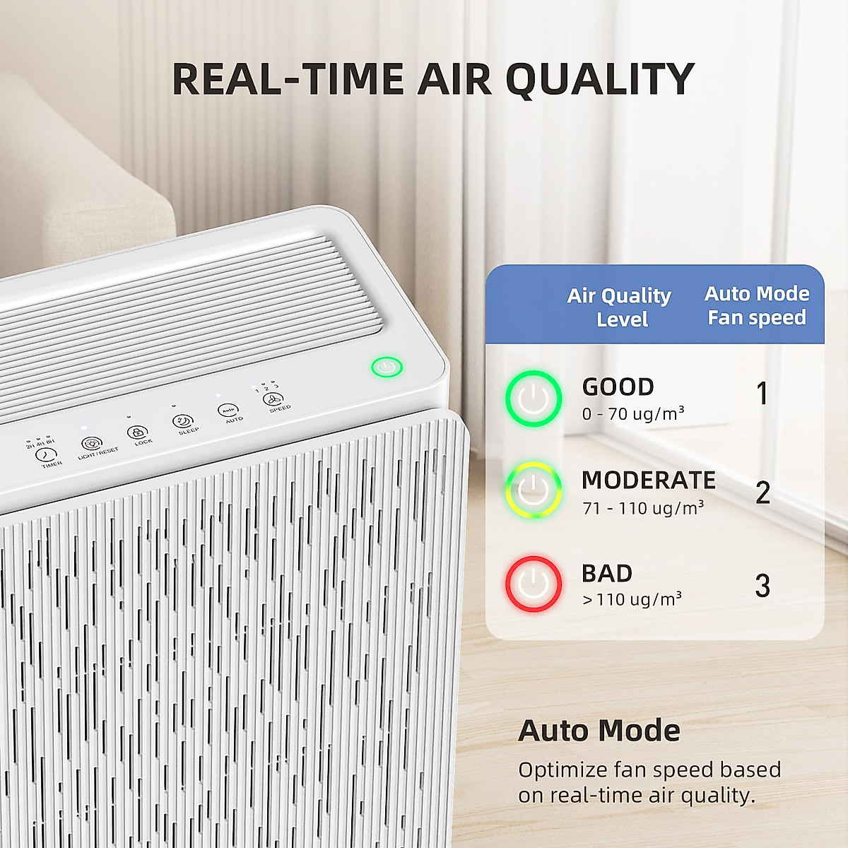 AromaRoom True HEPA H14 Air Purifier for Large Room Up to 2100 Sq Ft, Air Purifiers for Home Bedroom with Air Quality Sensor, Filters Up to 99.99% of Pet Dander, Pollen, Allergens, Dust, Odors (White)