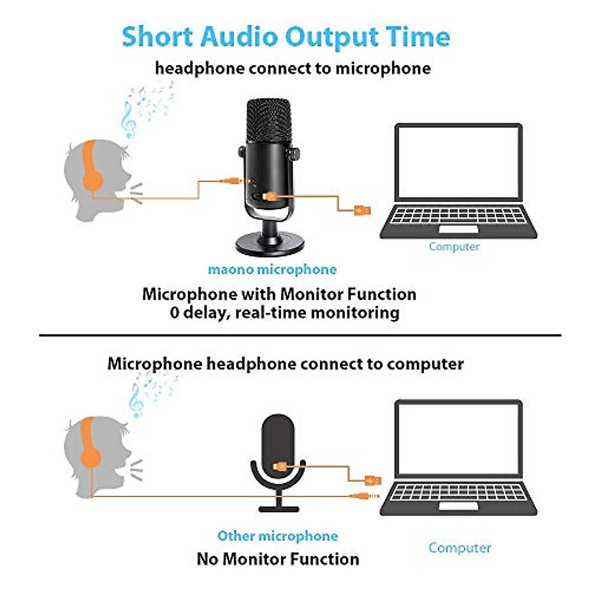 MAONO USB Microphone for Recording, Streaming, Gaming, Podcasting, Cardioid Condenser Mic with Zero Latency Monitoring, Mute, Volume, Mic Gain, Plug & Play for PC, Computer, Mac, AU-902