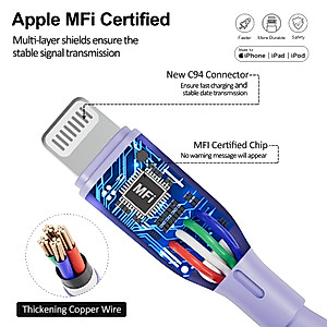 30W GaN Charger for iPhone [Apple MFI Certified], USB C Dual Port Fast Charging Block Wall Plug Power Adapter with 5ft USB A to Lightning Cable Cord for iPhone 14 13 12 11 Mini Pro Max 8 7 6 Plus