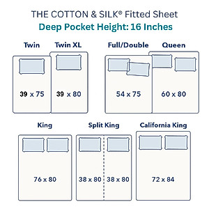 The Cotton & Silk 100% Luxury Long-Staple Cotton Fitted Sheet – 5-Star Hotel Quality Bed Sheet, Soft, Breathable & Durable – Full/Double (54 x 75 + 16"), Misty Blue, 300TC, Deep Pocket with Elastic