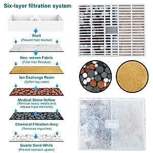 LIONROGE Cat Water Fountain, Ultra Silent Cat Fountain 2.8L/94oz, with LED Light, Activated Carbon Filter