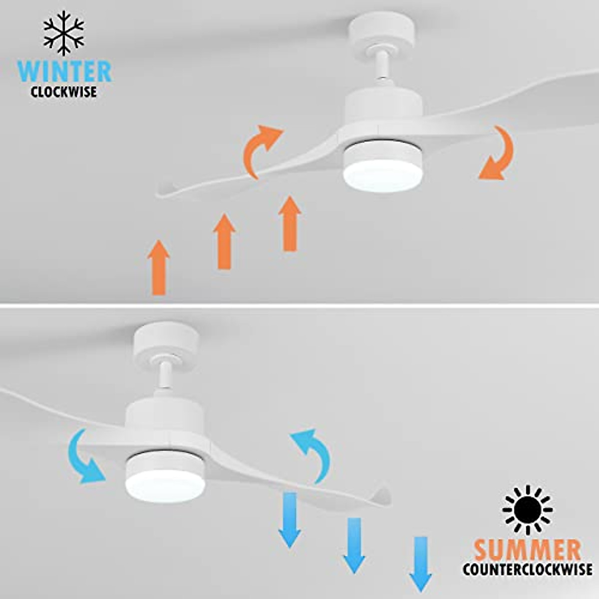 WINGBO 52" DC Ceiling Fan with Lights and Remote, White Ceiling Fan, 2 Curved ABS Blades, 6-Speed Reversible DC Motor, Modern Ceiling Fan for Kitchen Bedroom Living Room, ETL Listed