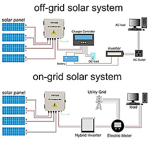 TWTADE Metal Solar Combiner Box,4 String PV Combiner Box with LED 15A Rated Current Fuse and 63A Air Circuit Breaker & Surge Protective Device,for On/Off Grid Solar Panel System