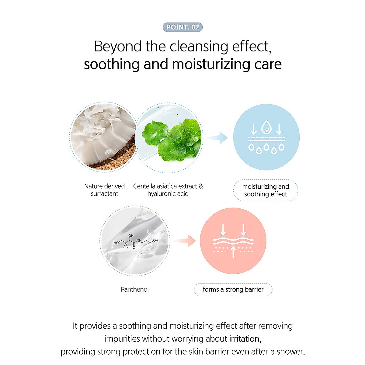 Mongdies Baby Bath&Shampoo-Moisturizing & Hydrating solutions for sensitive and delicate skin, Excellent grade in German Derma Test, All ingredients of EWG Green Level, Natural Fragrance -400ml