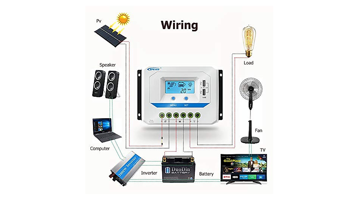 EPEVER 45A Solar Charge Controller with Dual USB