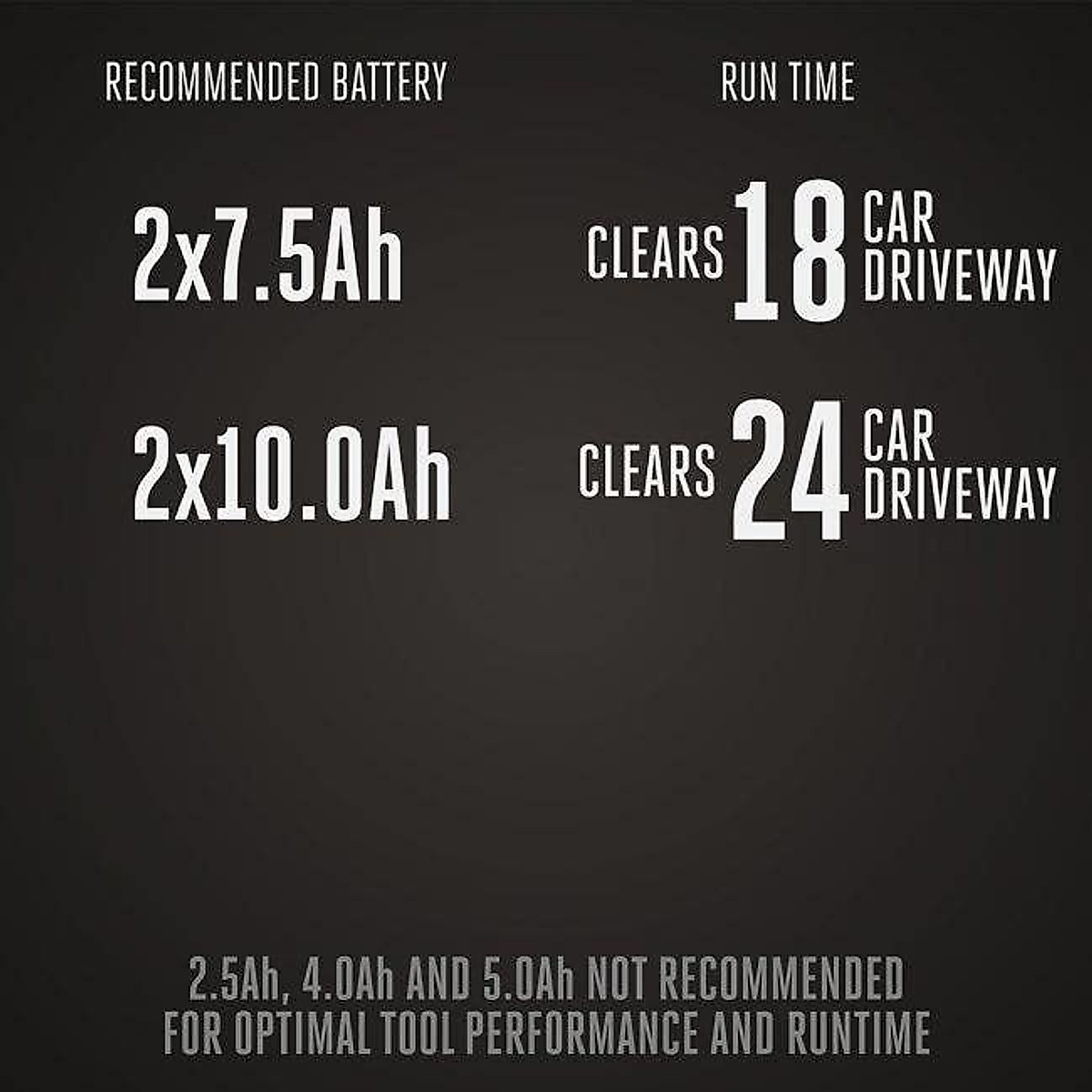 EGO Power+ SNT2406-4 24" 2-Stage Snow Thrower with (4) 10Ah Batteries and (2) 700W Turbo Chargers