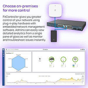 EnGenius Fit Wireless Access Point (EWS356-FIT) | True Wi-Fi 6 Dual Band AX3000 | Cloud & App & OnPrem Control Options | WPA3, MU-MIMO, Mesh & Seamless Roaming | Power Adapter Not Included