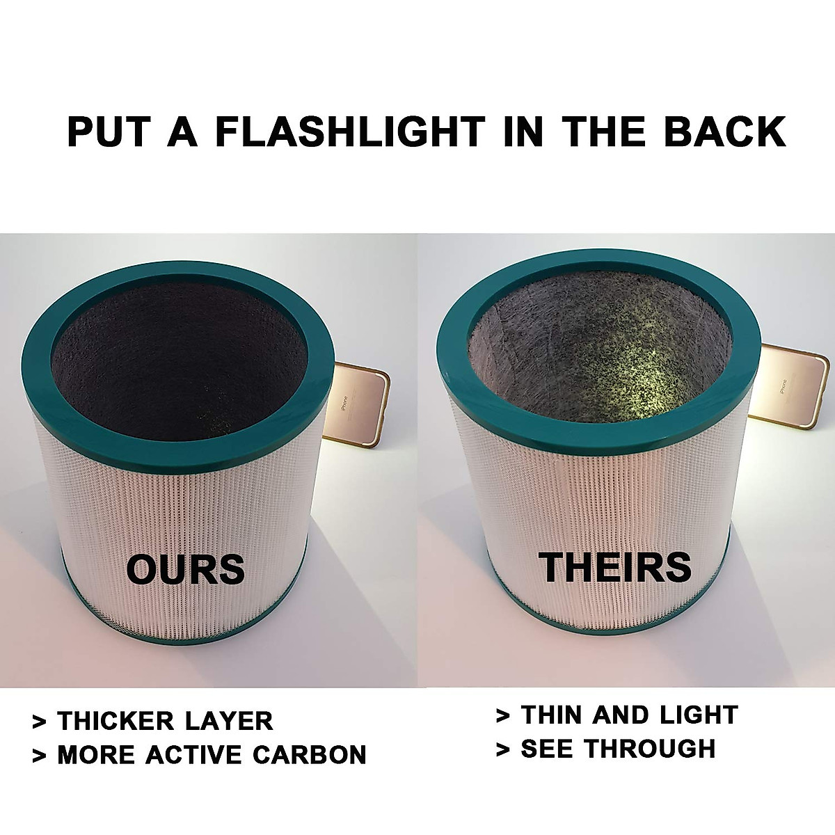 Purefil Filter Replacement for Dyson TP01 TP02 TP03 AM11 Pure Cool Link Tower Purifier, Compatible with Part # 968126-03