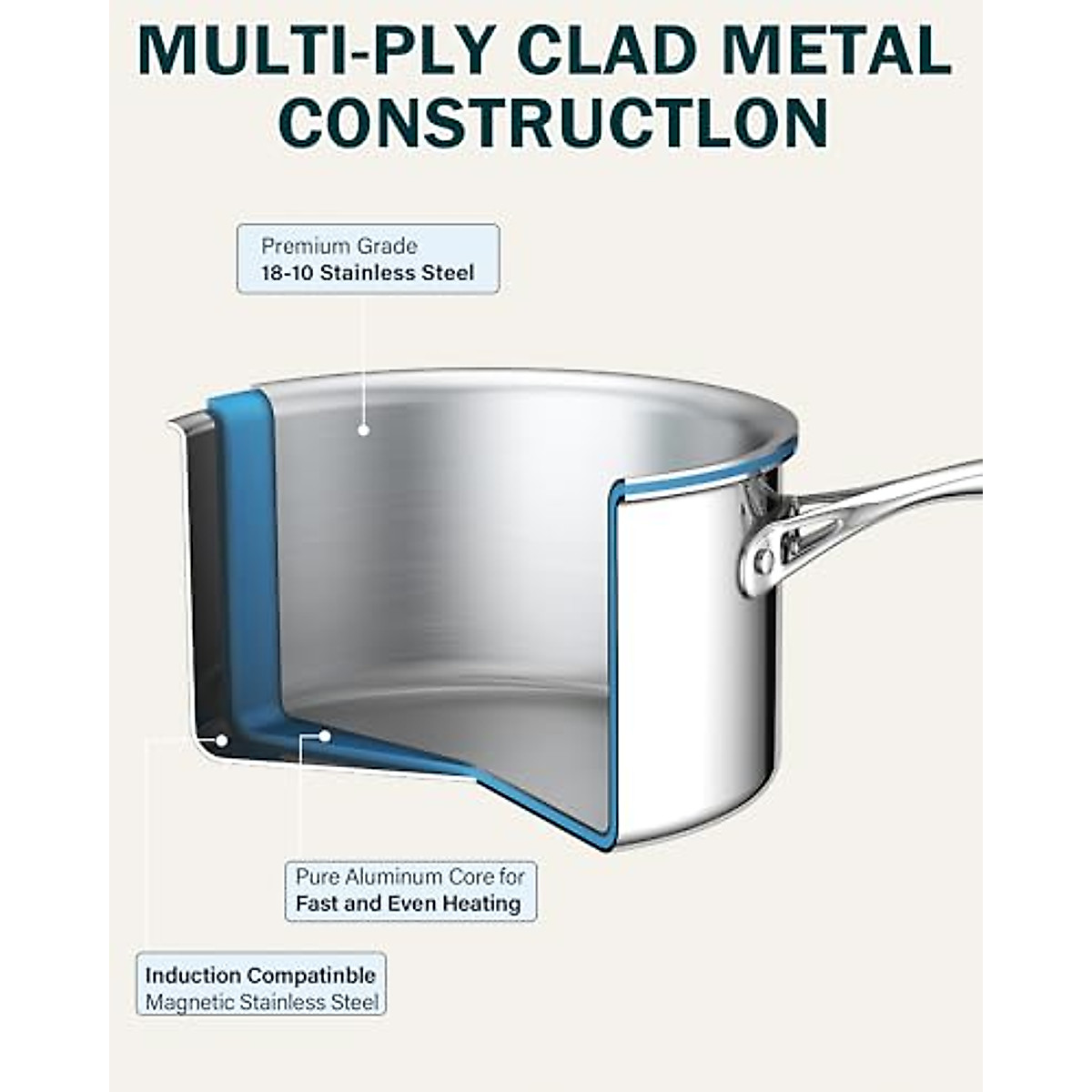 Cooks Standard Stainless Steel Saucepan with Lid, Multi-Ply Clad Sauce Pot 3-Quart, Silver