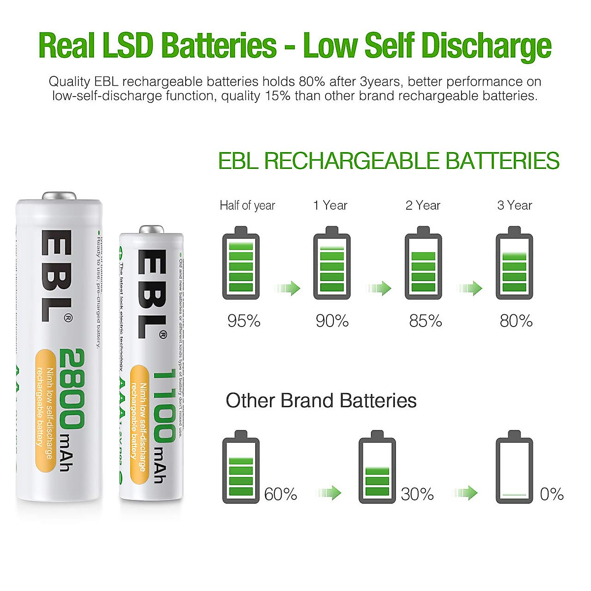 EBL AA AAA Rechargeable Battery 8 Counts with Battery Charger - LCD Smart Charger with 1.2V AA Rechargeable Battery (4pcs) and AAA Batteries (4pcs)