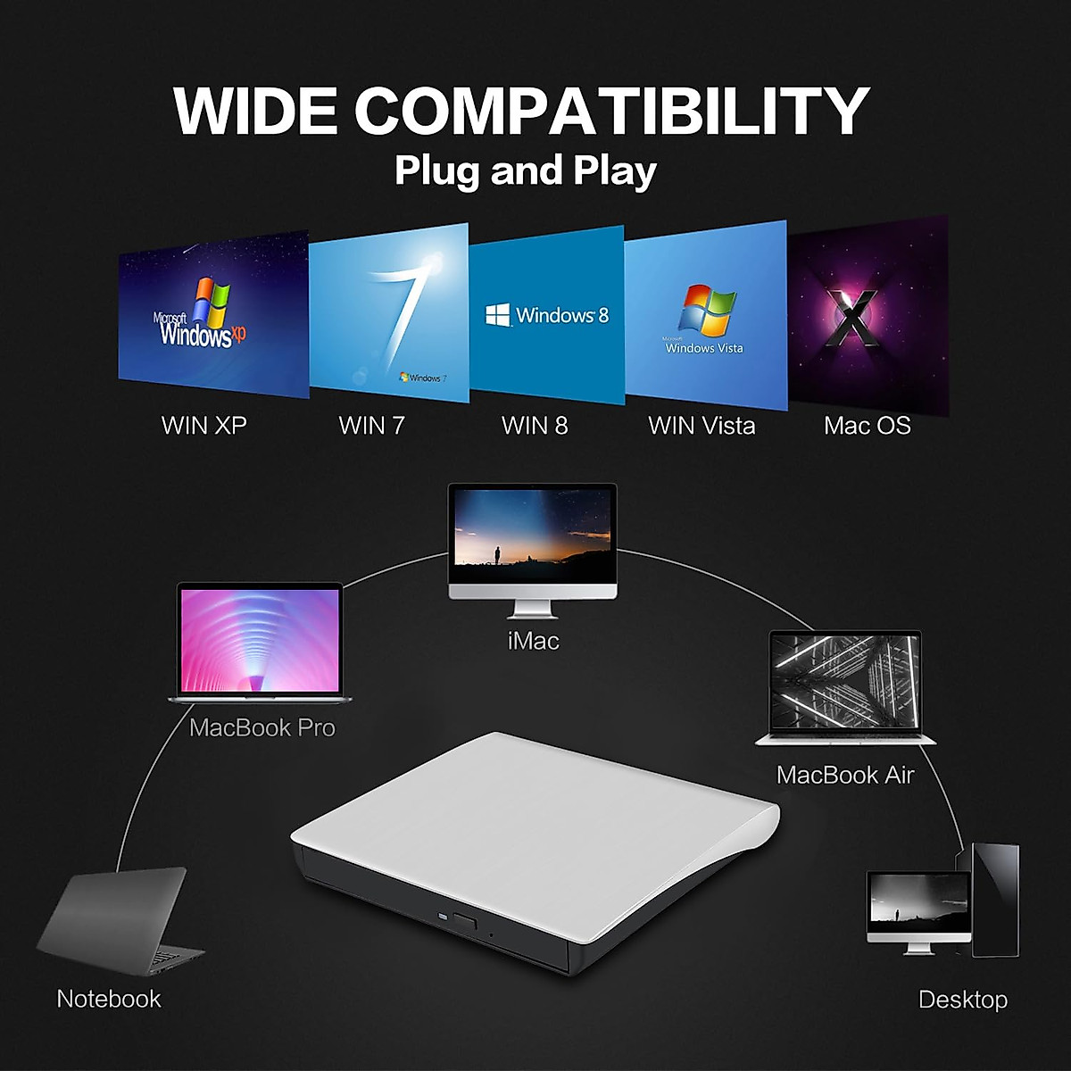 Hcsunfly External CD/DVD Drive for Laptop, USB 3.0 Ultra-Slim Portable Burner Writer Compatible with Mac MacBook Pro/Air iMac Desktop Windows 7/8/10/XP/Vista (White)