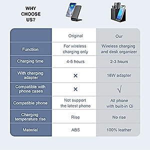 10W Fast Wireless Charger Desk Organizer, Wireless Charging Station for iPhone 14/14 Pro/13/12/Samsung Galaxy S23/S22/S21/Note 20/Note 10, Desk Phone Charger with Leather