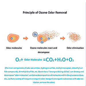 Generic Odor Remover Machine for Smoke Smell, Smoke Odor Remover, Odor Remover for Smoke Smell, Ultimate Odor Remover for Home, Car, Refrigerator, Shoe Cabinet, 11.5*11.5*4.3cm, White