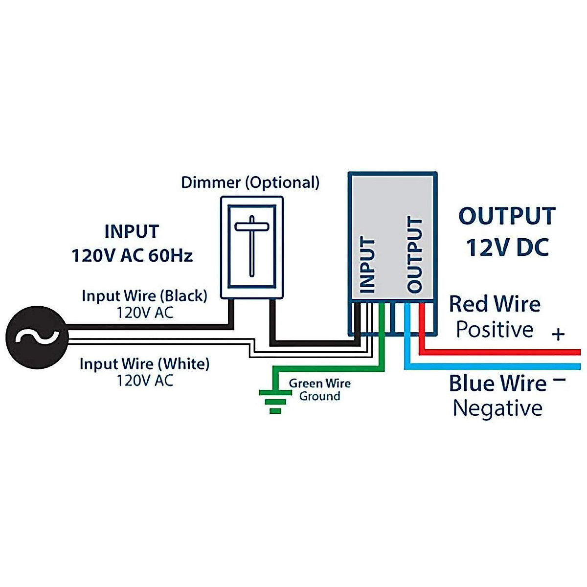 HitLights 60W 12V DC LED Dimmable Driver, 120V AC Input to 12V DC Output Class 2 LED Transformer, Compatible with Lutron and Leviton for LED Strip Lights Black