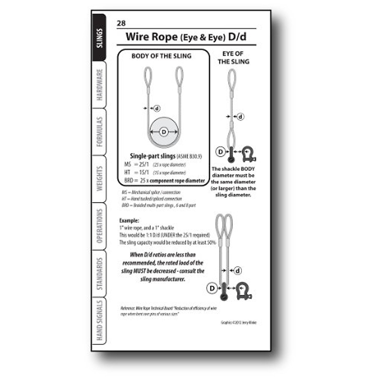 Rigging Handbook 4th Edition
