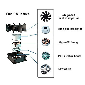Cooling,Radiator fan for Valve Index-Extend the life of Valve Index-Designed and 3D Printed VR games headset with USB