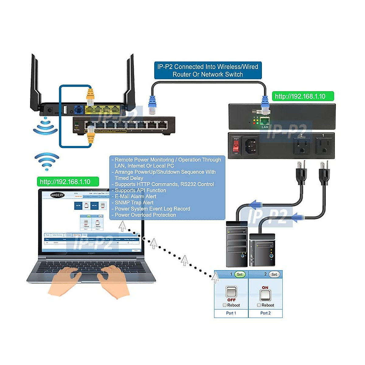 Professional 2-Port Remote Power Switch - Web Control