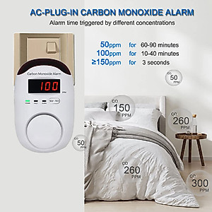 Carbon Monoxide Detectors, WESHLGD Plug-in CO Detector Alarm Monitor with LED Digital Display and Voice Alert for Home/Kitchen - 3 Pack