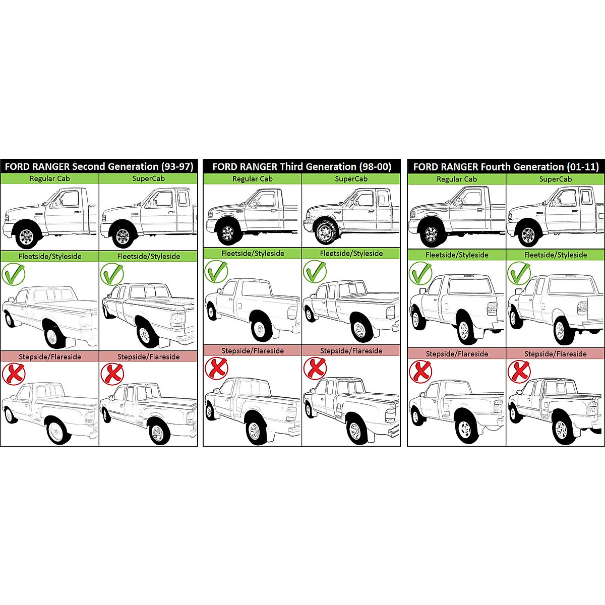 Evan Fischer Step Bumper Compatible with 1993-2011 Ford Ranger Assembly Powdercoated Black Steel Hitch Style Fleetside