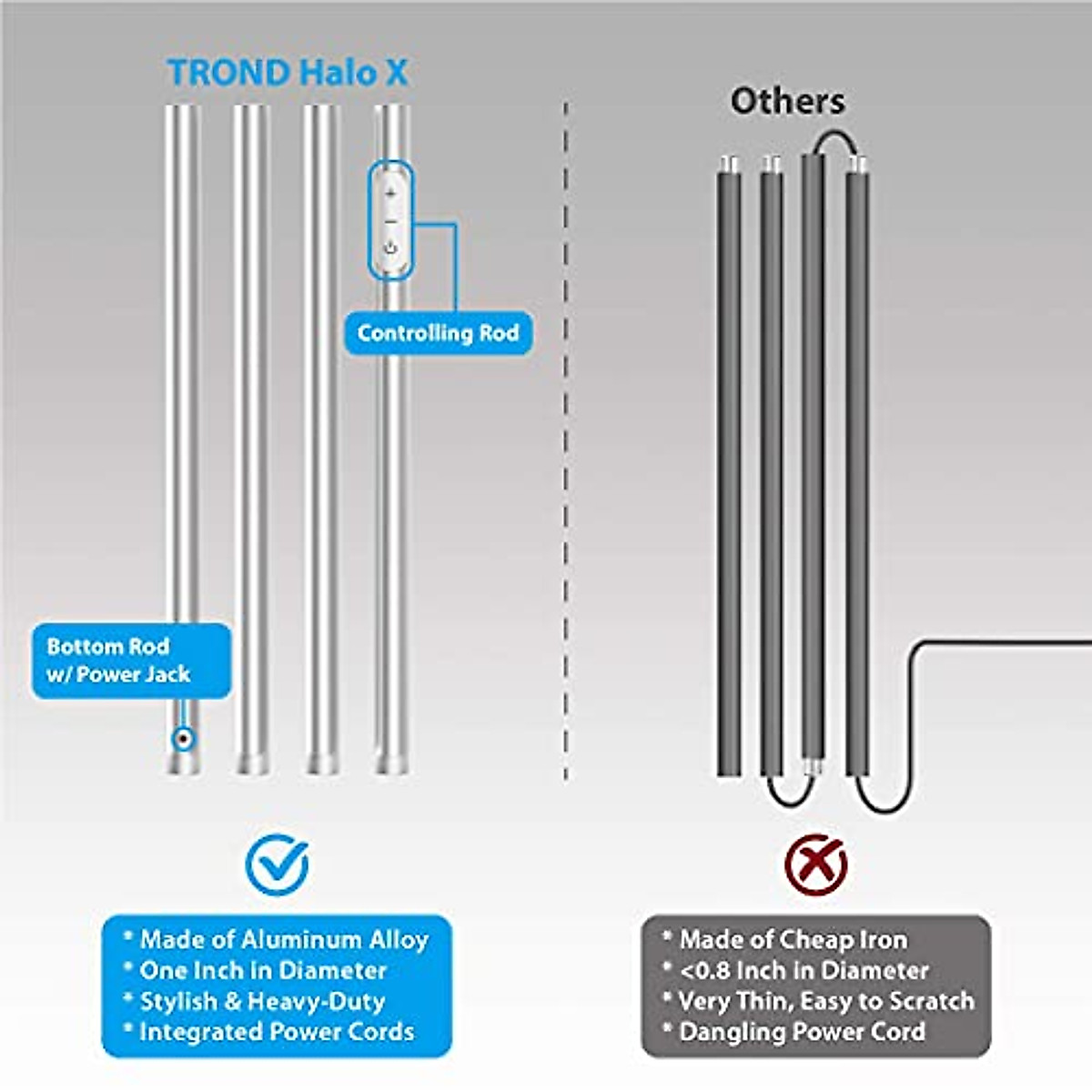 TROND Led Floor Lamp Torchiere Dimmable Floor Lamp 30W, 5500K Natural Daylight(Not Warm Yellow), 5000 lm, 71 in, 30 Minutes Timer, Detachable, Silver